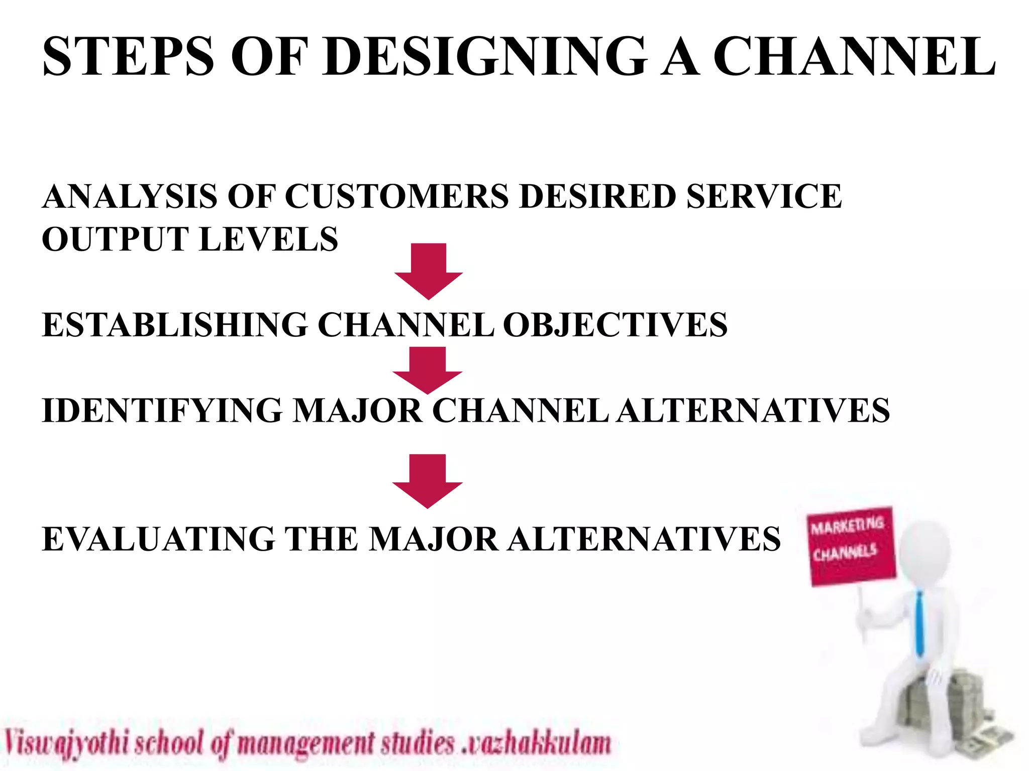 Marketing channel design | PPTX