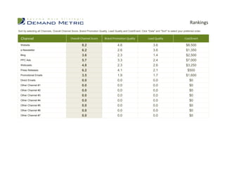 Marketing Channel Ranking Tool | PDF