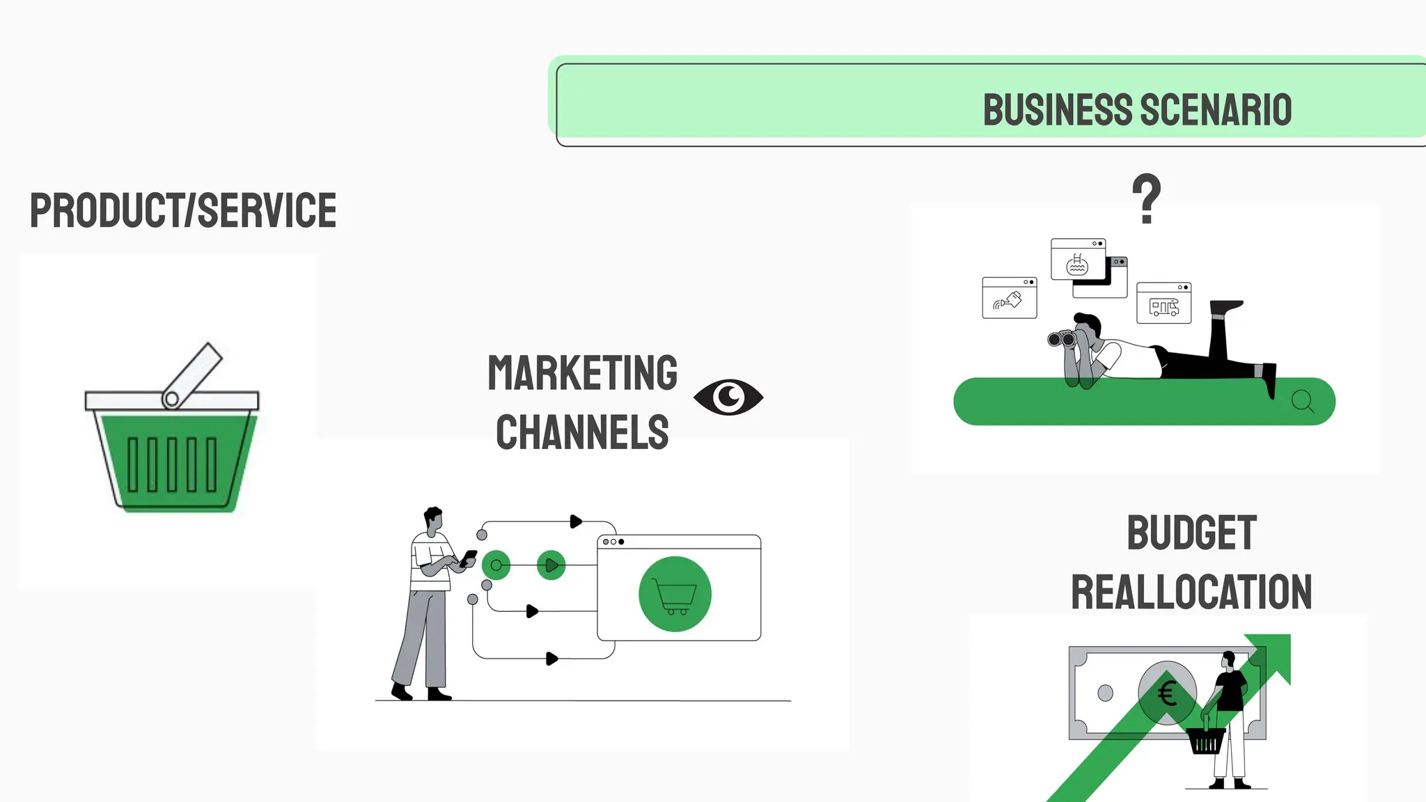 Marketing Channel Reporting Too using PowerBI and Data Analysis | PDF