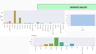 Marketing Channel Reporting Too using PowerBI and Data Analysis | PPT