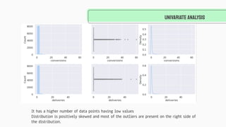 Marketing Channel Reporting Too using PowerBI and Data Analysis | PPT