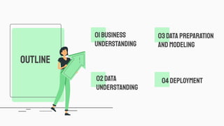 Marketing Channel Reporting Too using PowerBI and Data Analysis | PPT