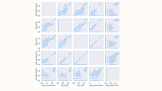 Marketing Channel Reporting Too using PowerBI and Data Analysis | PPT