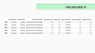 Marketing Channel Reporting Too using PowerBI and Data Analysis | PPT