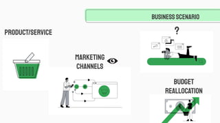 Marketing Channel Reporting Too using PowerBI and Data Analysis | PPT