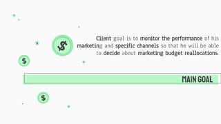 Marketing Channel Reporting Too using PowerBI and Data Analysis | PPT