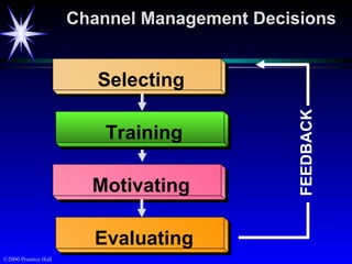 Marketing Channels | PPT