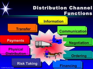 Marketing Channels | PPT
