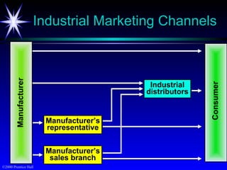 Marketing Channels | PPT