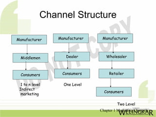 Marketing Channels | PDF