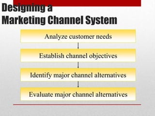 Marketing channels | PPTX
