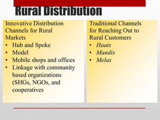 Marketing channels | PPTX
