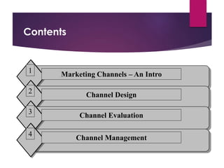 Marketing Channels | PPT