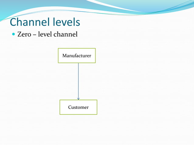 Marketing channels | PPT