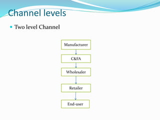 Marketing channels | PPTX