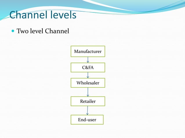 Marketing channels | PPT
