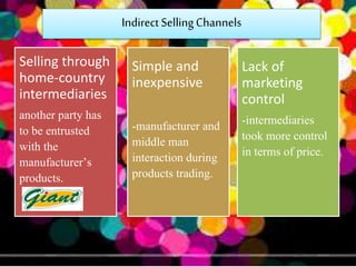 Marketing channels | PPTX