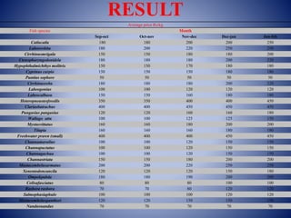 FISH MARKETING CHANNELS | PPT