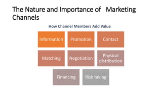 Marketing Channels on market search analysis | PDF | Logistics and ...