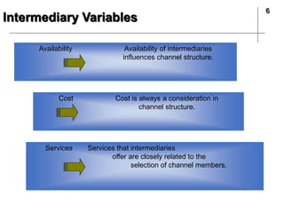 Marketing Channels 2.pptx