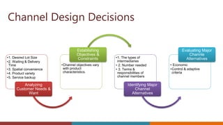 Marketing channels, retail, and logistics | PPT