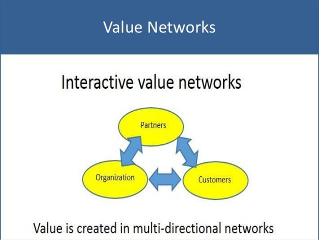 Marketing channels & value networks