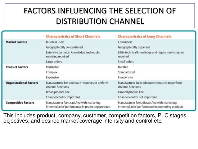 Marketing Channel unit 2