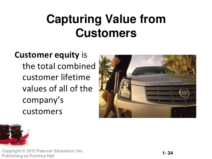 Marketing:Creating and Capturing Customer Value