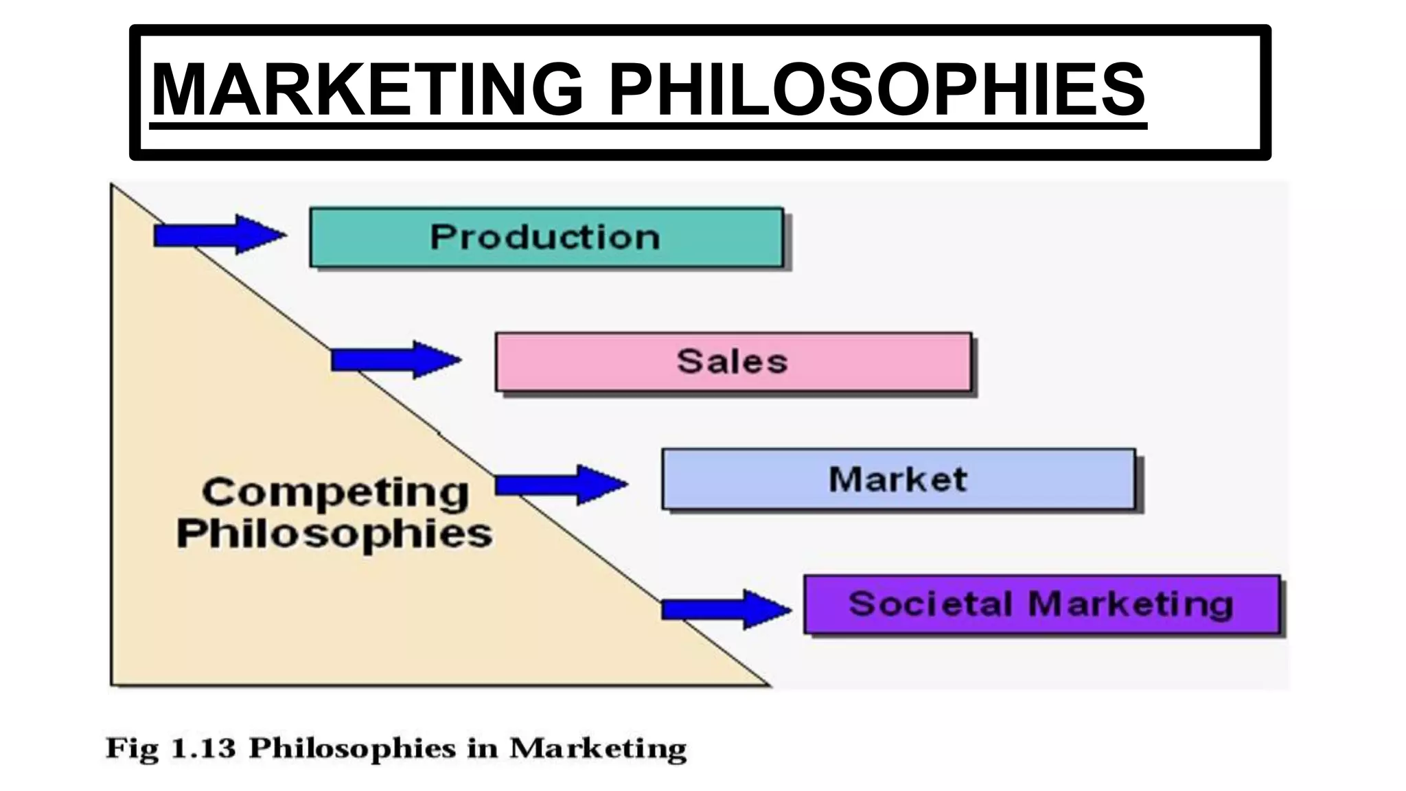 Marketing class XI CBSE | PPTX