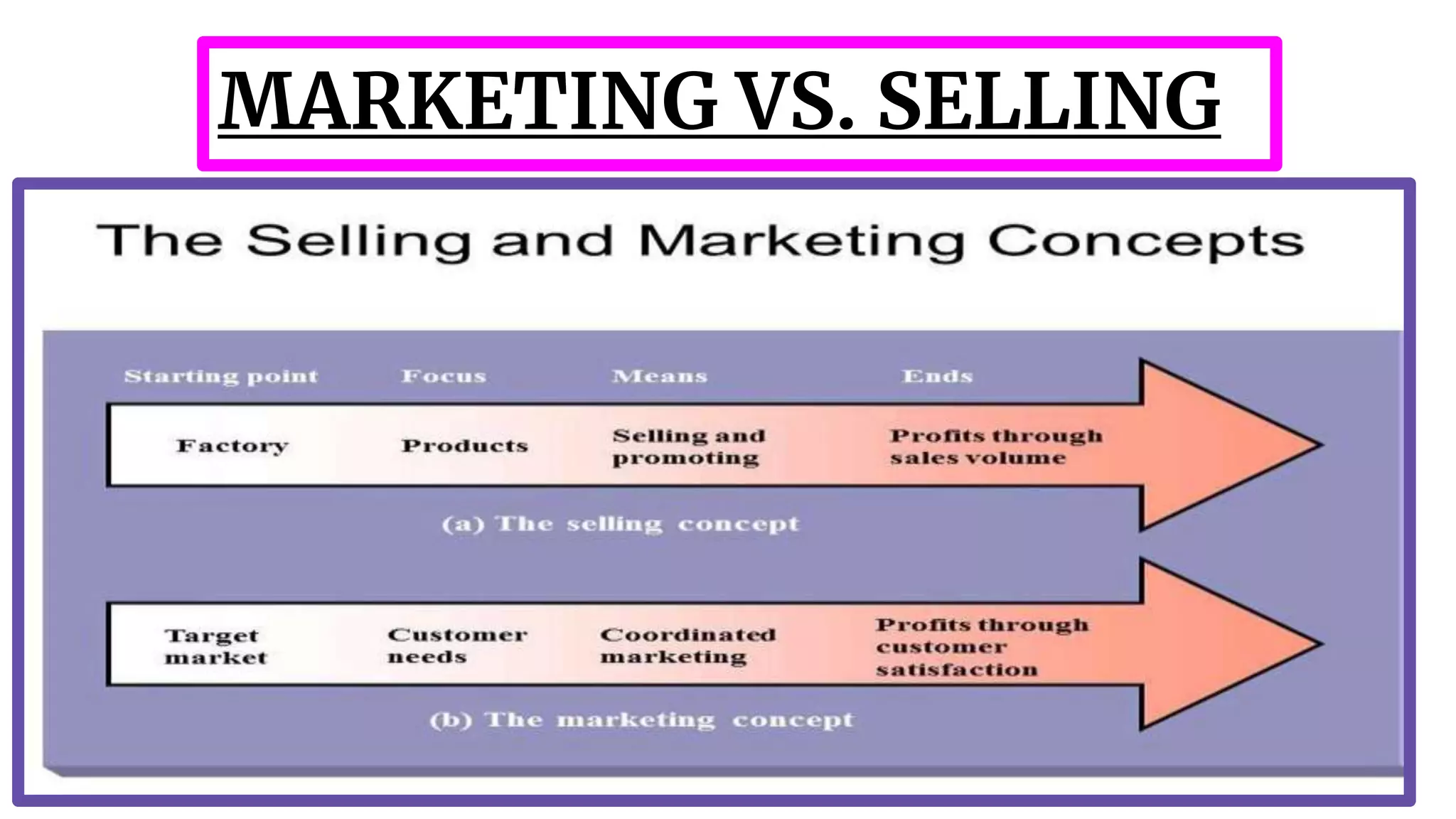 Marketing class XI CBSE | PPTX