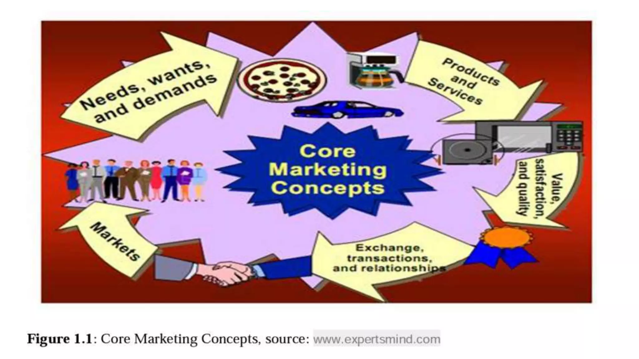 Marketing class XI CBSE | PPTX