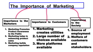 Marketing class XI CBSE | PPTX