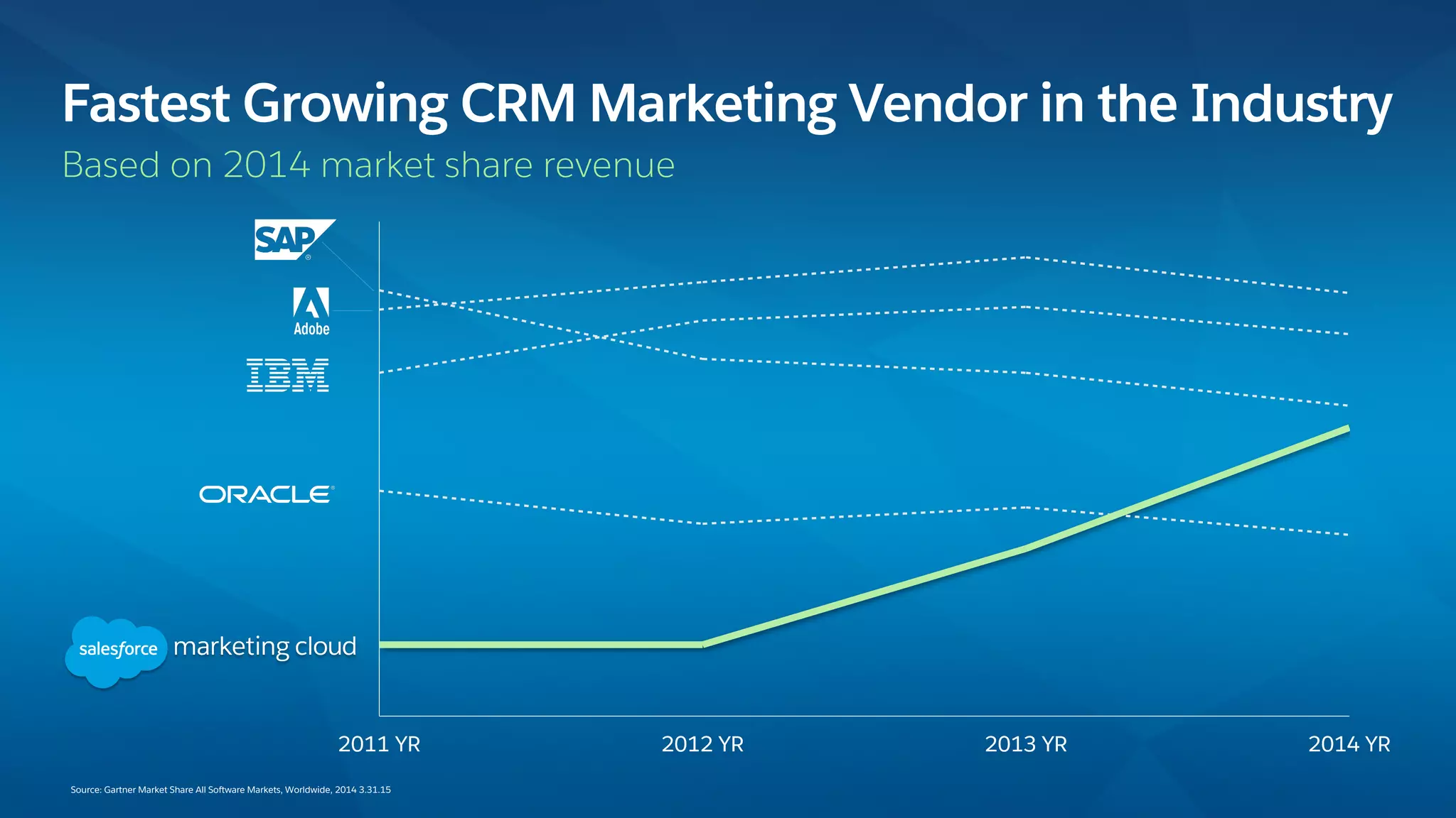 Marketing Cloud Salesforce Marketing Cloud Die Customer Journey Fängt Hier Und Jetzt An Pdf