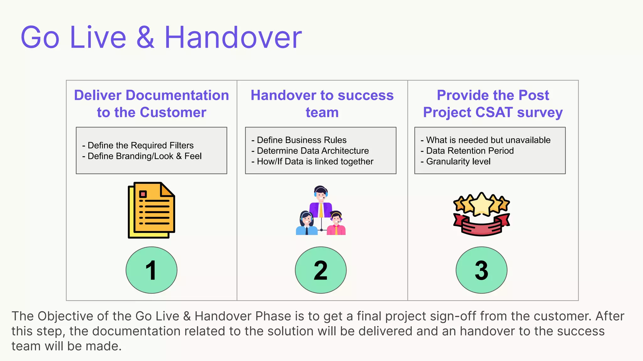 How to implement your first SFMC MCI Dataroma user story workshop | PDF