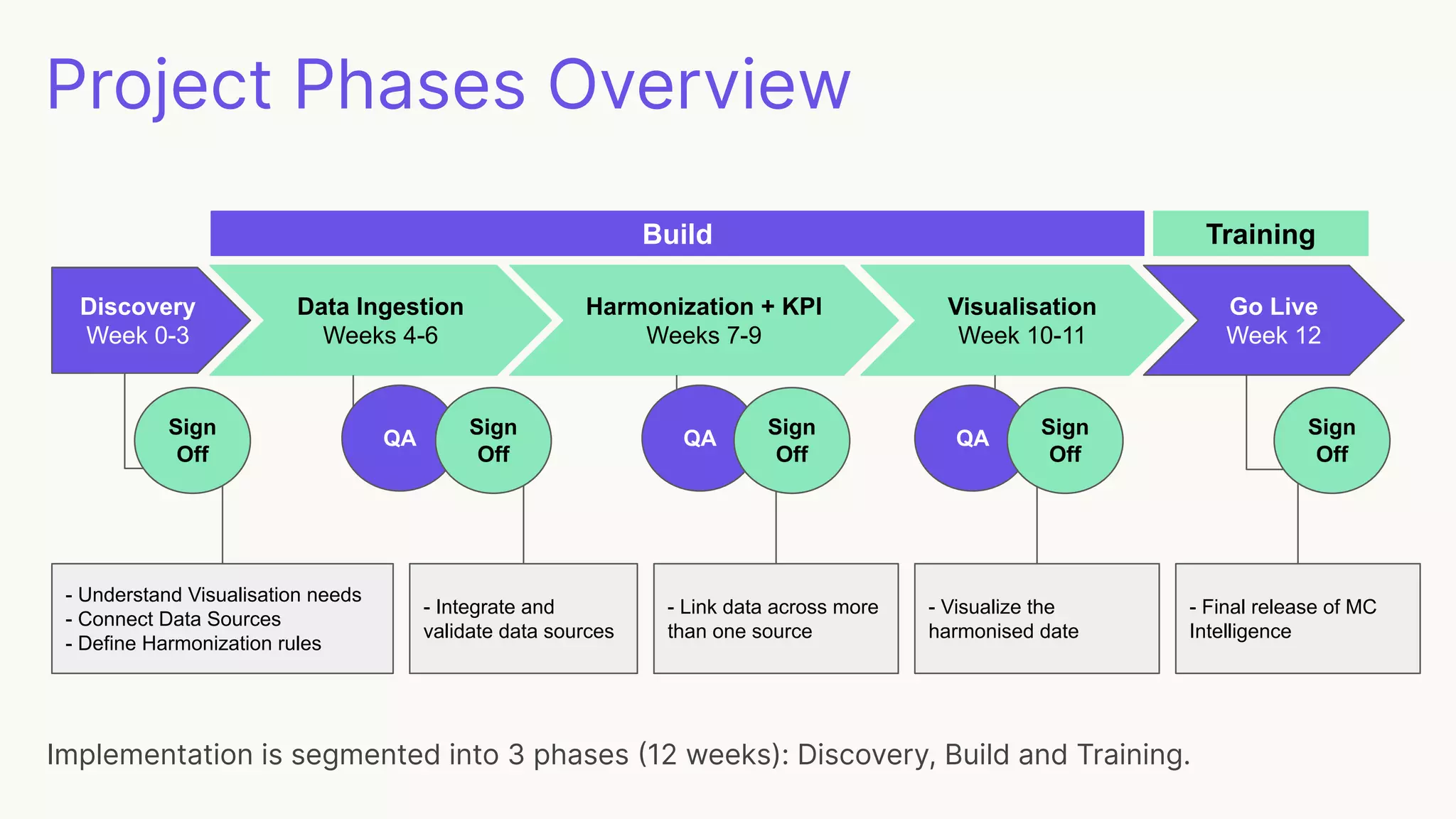 How to implement your first SFMC MCI Dataroma user story workshop | PDF