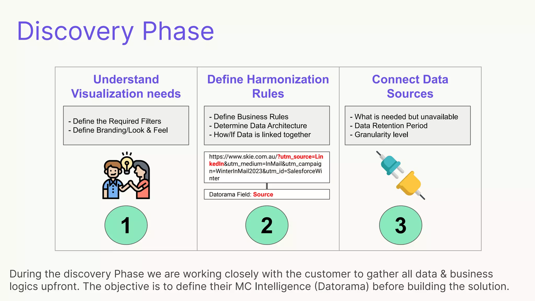 How to implement your first SFMC MCI Dataroma user story workshop | PDF