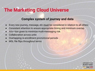 Marketing Cloud Implementation Review | PPTX