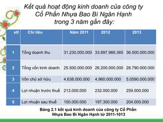 Marketing công nghiệp | PPTX