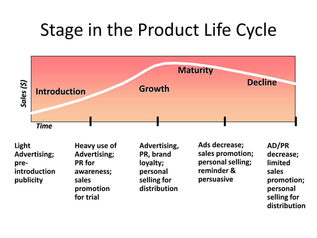 Marketing communication