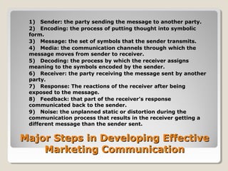 Marketing communication | PPT