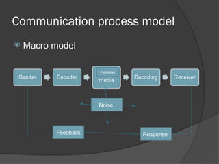 designing and managing integratedmarketing communication .ppt