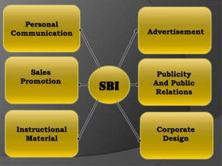 Marketing Communication Mix of sbi | PPTX