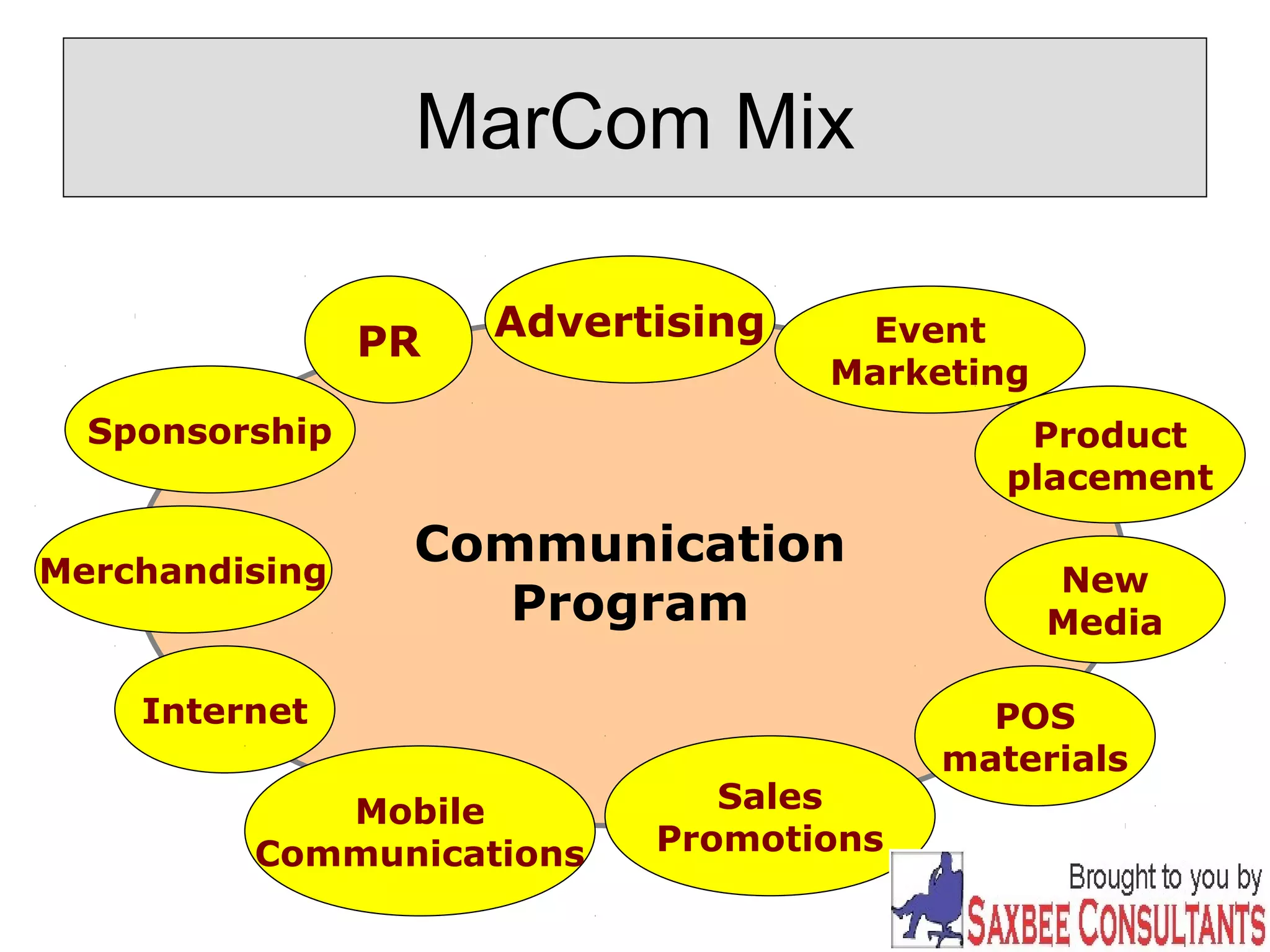 Marketing communications | PPT
