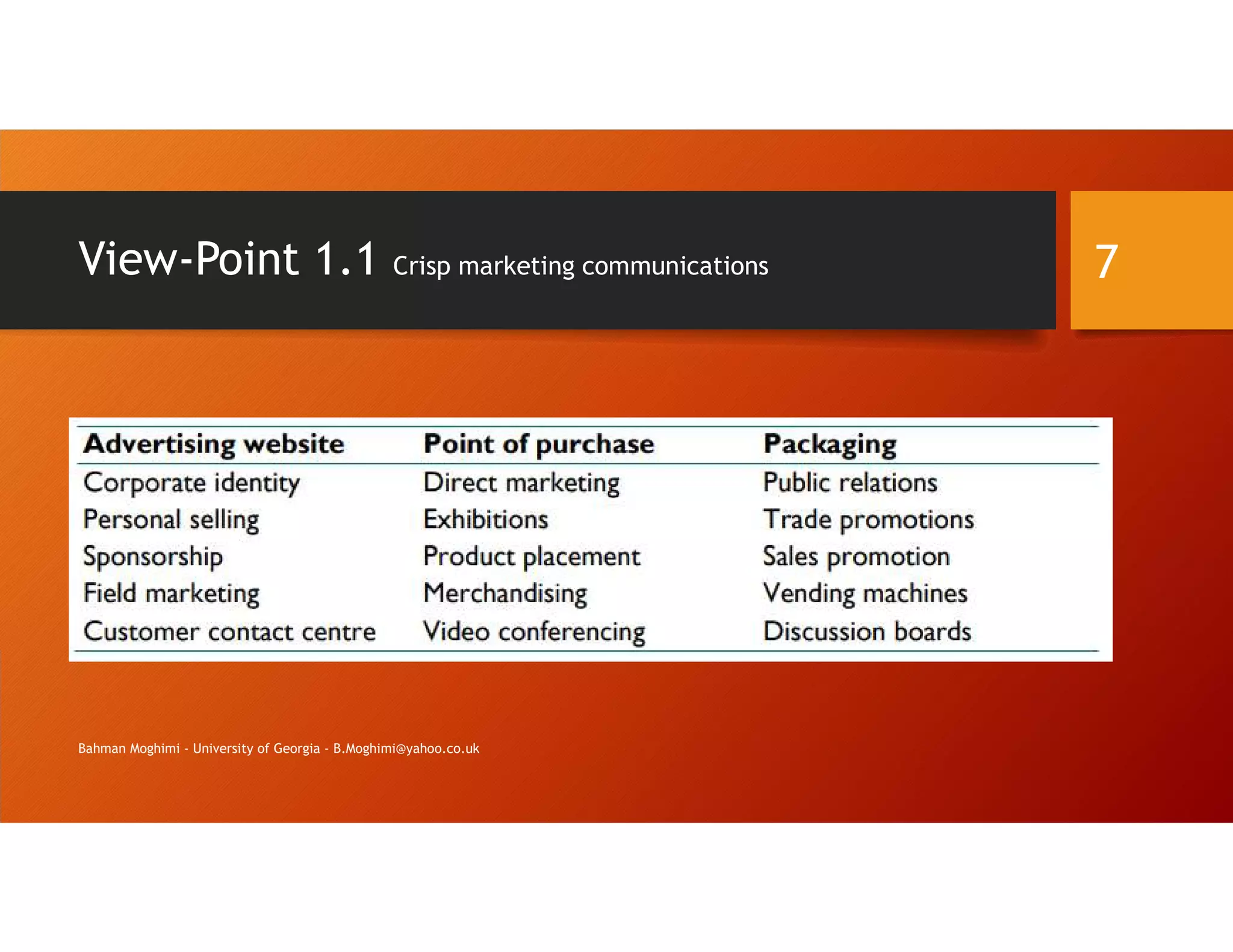 Marketing Communications Bahman Moghimi University of Georgia CH-01.pdf