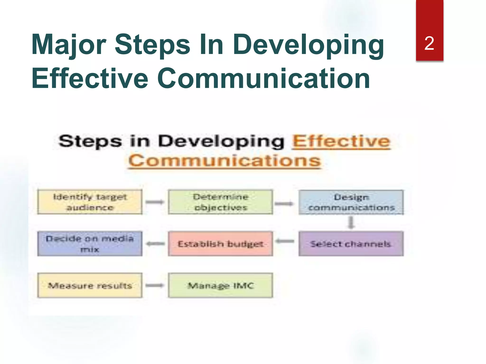Marketing communications channels updated | PPTX