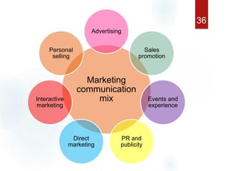 Marketing communications channels updated | PPTX