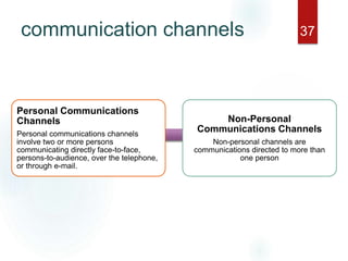 Marketing communications channels updated | PPTX