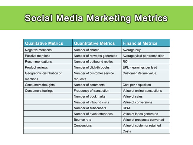 Marketing communications measurement | PPT