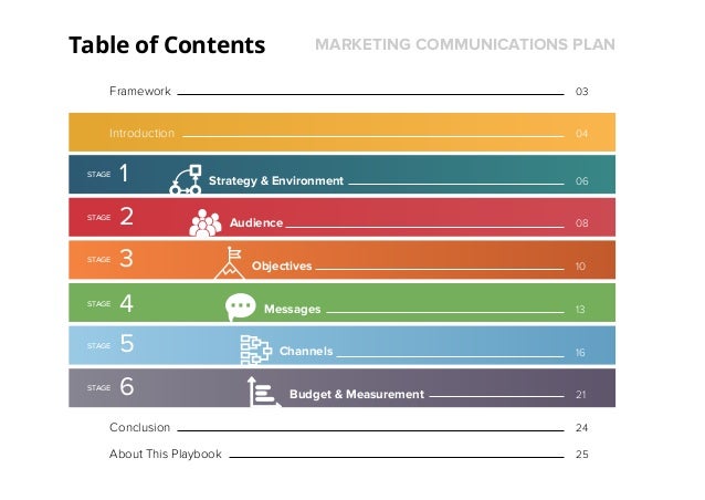 Marketing Communications Plan Playbook