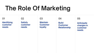 Marketing, competition and the customer | PDF